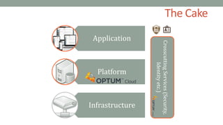 Infrastructure Behind Health 2.0 Companies - Optum Cloud: Secure ...