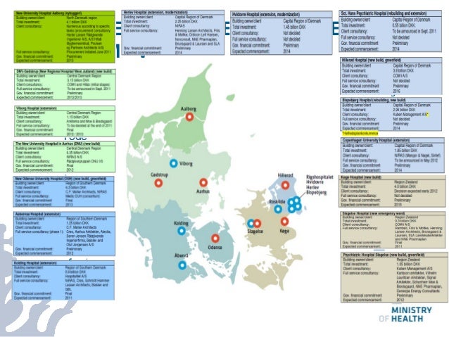Health Care in Denmark