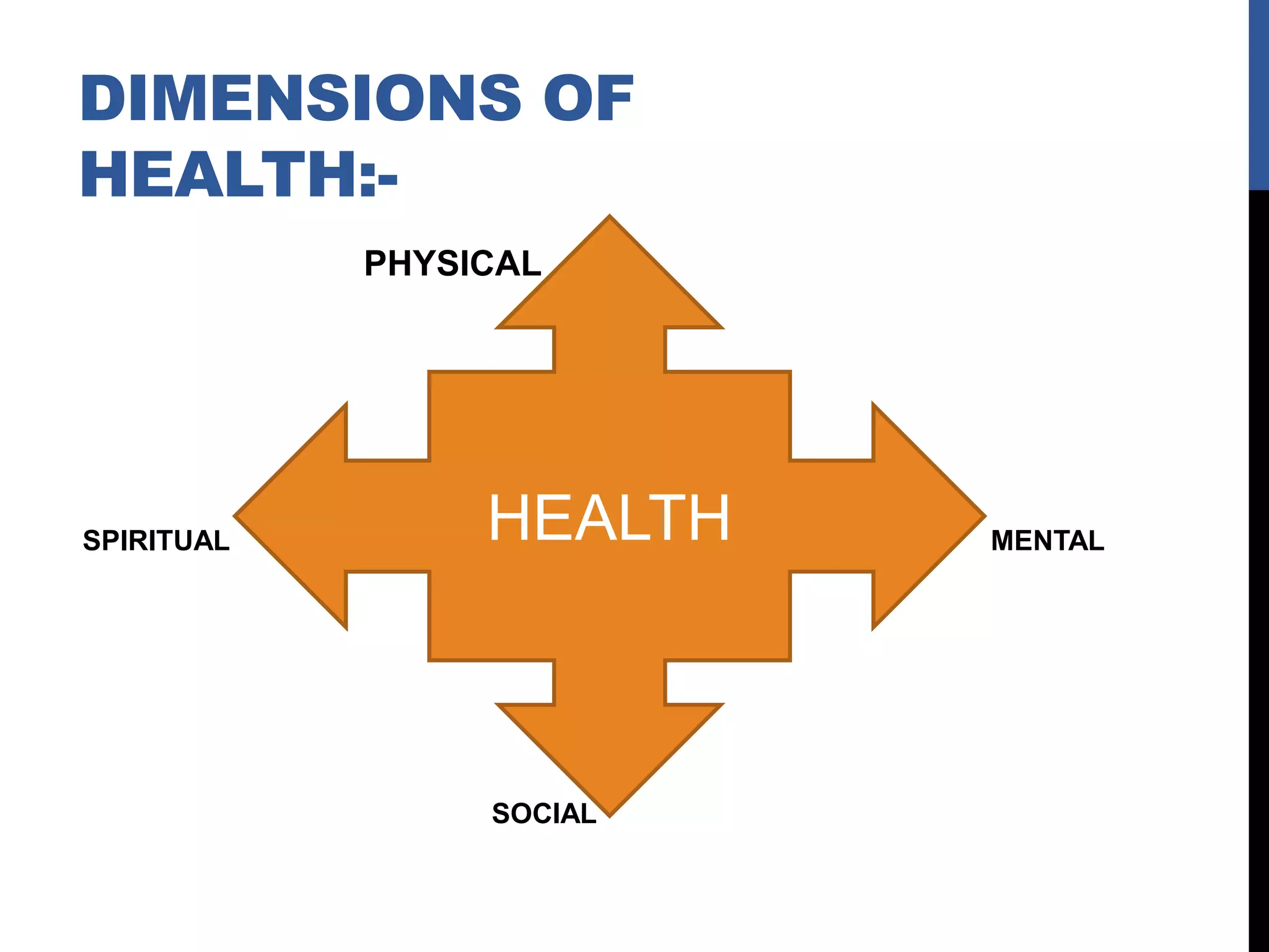 Health | PPTX
