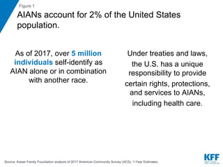 Health and Health Care for American Indians and Alaska Natives (AIANs ...