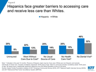 Health and Health Care for Hispanics in the United States - updated May ...