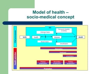 Health And Illnesss Prez Eng | PPT