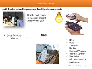 health-and-safety-coordinator-.ppt for x | PPTX