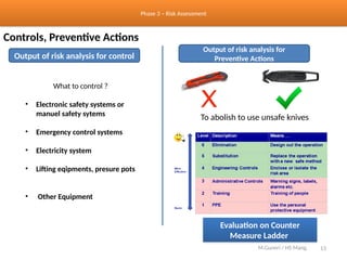 health-and-safety-coordinator-.ppt for x | PPTX