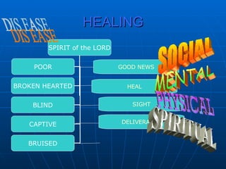 HEALTH AND SPIRITUALITY | PPT