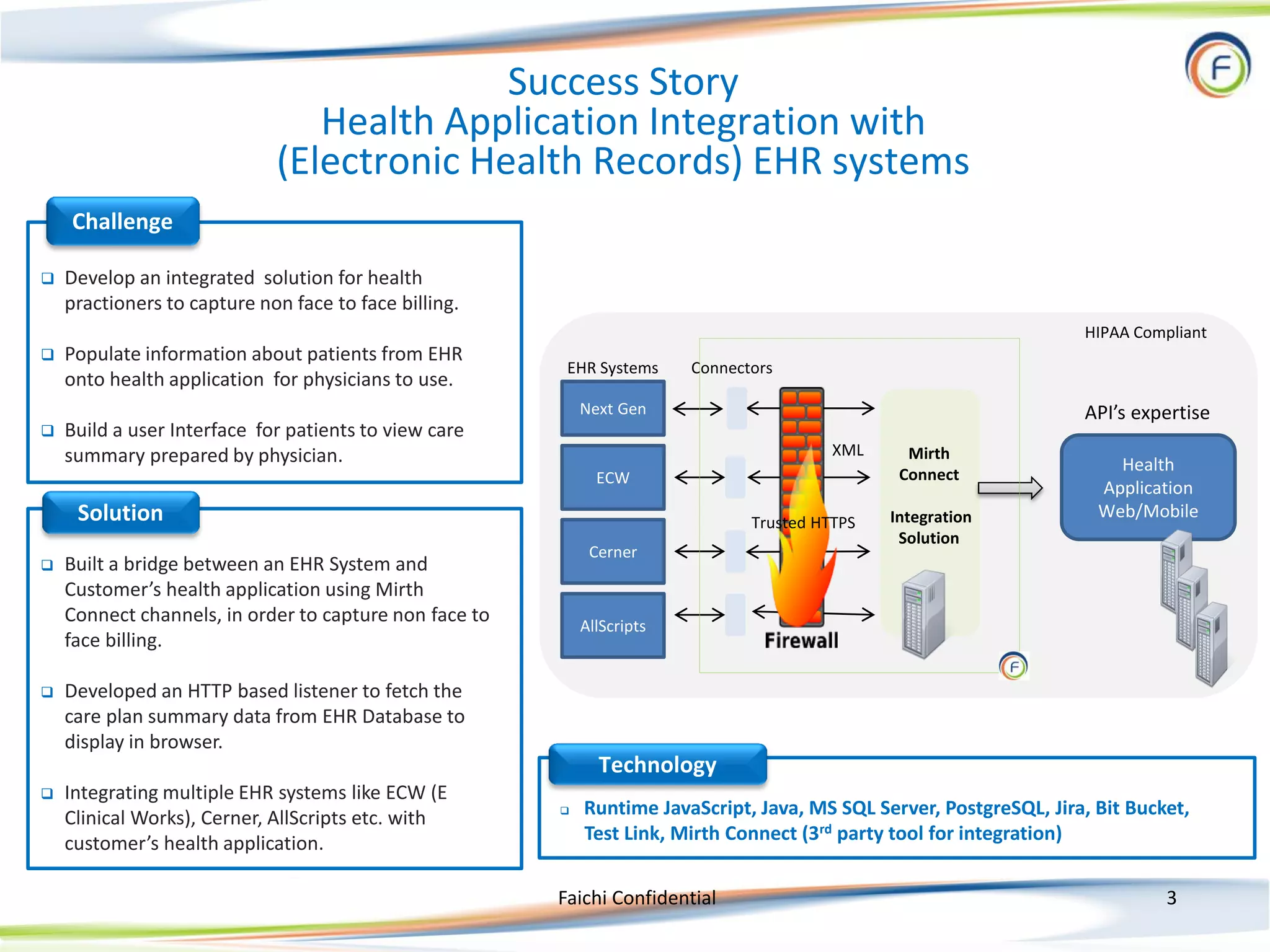 Health Application Integration with (Electronic Health Records) EHR ...