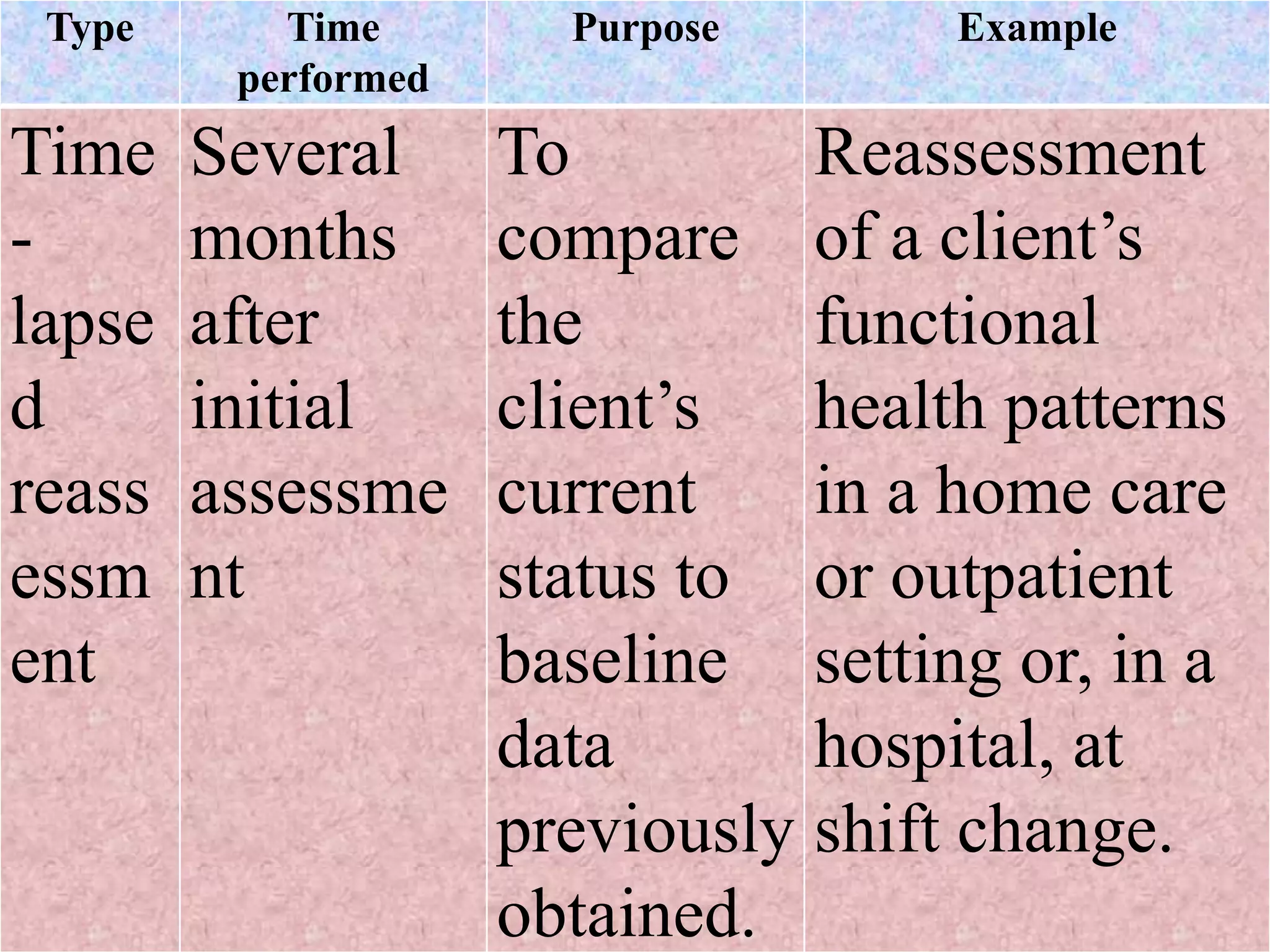 Health assessment | PPTX