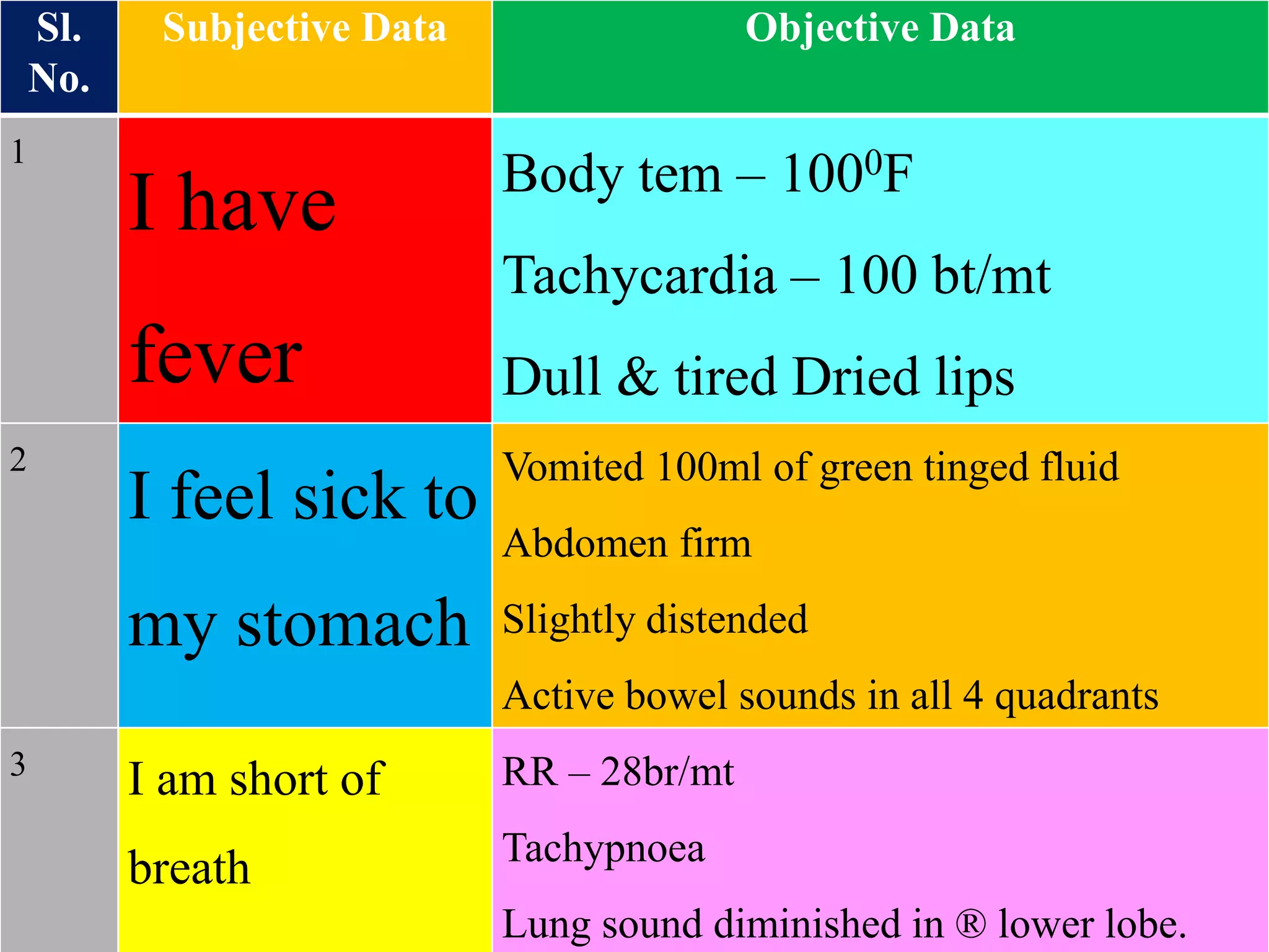 Health assessment | PPTX