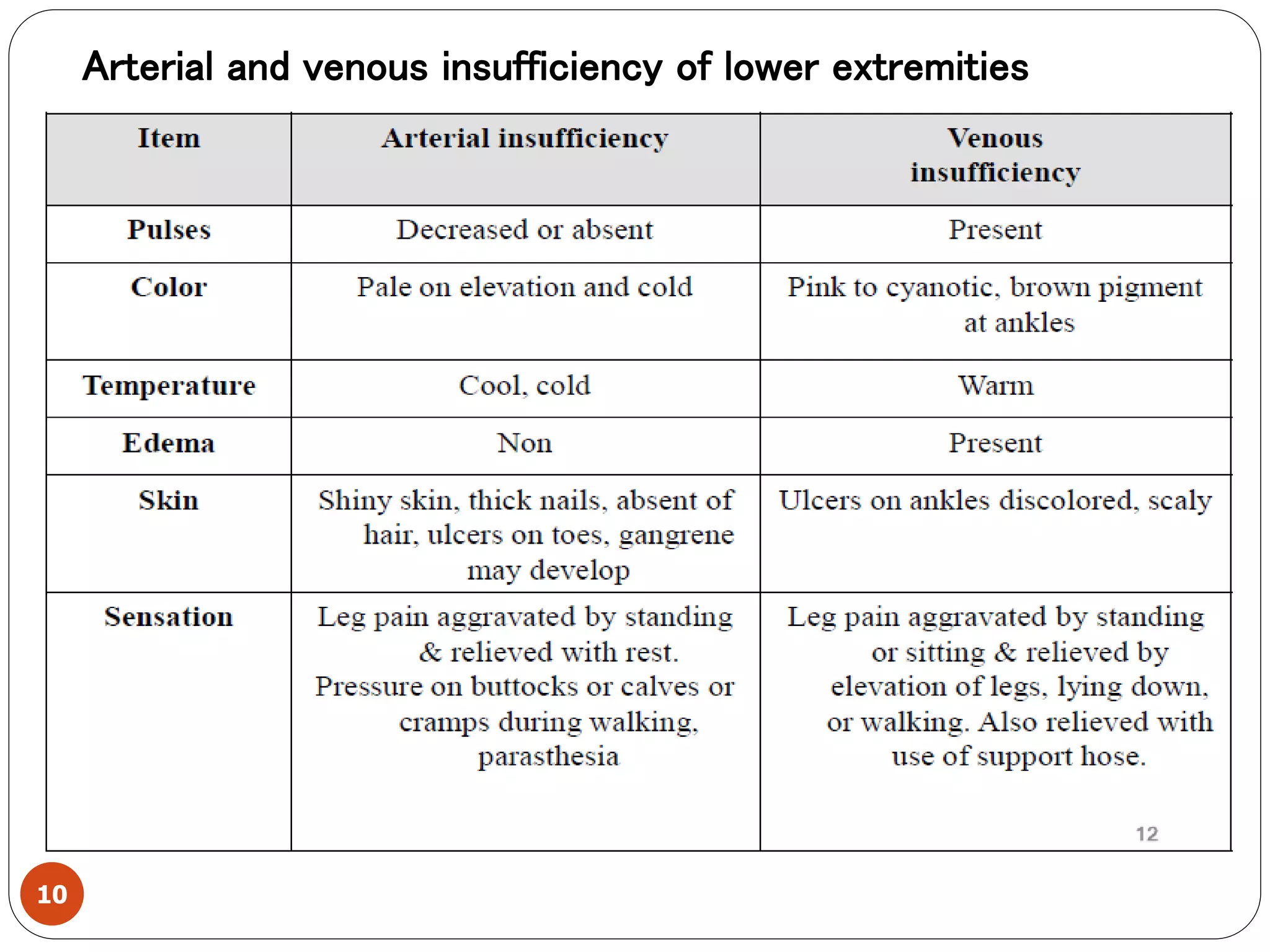 Health-Assessment-Chapter-10-Assessment-of-Cardiovascular-System.ppt