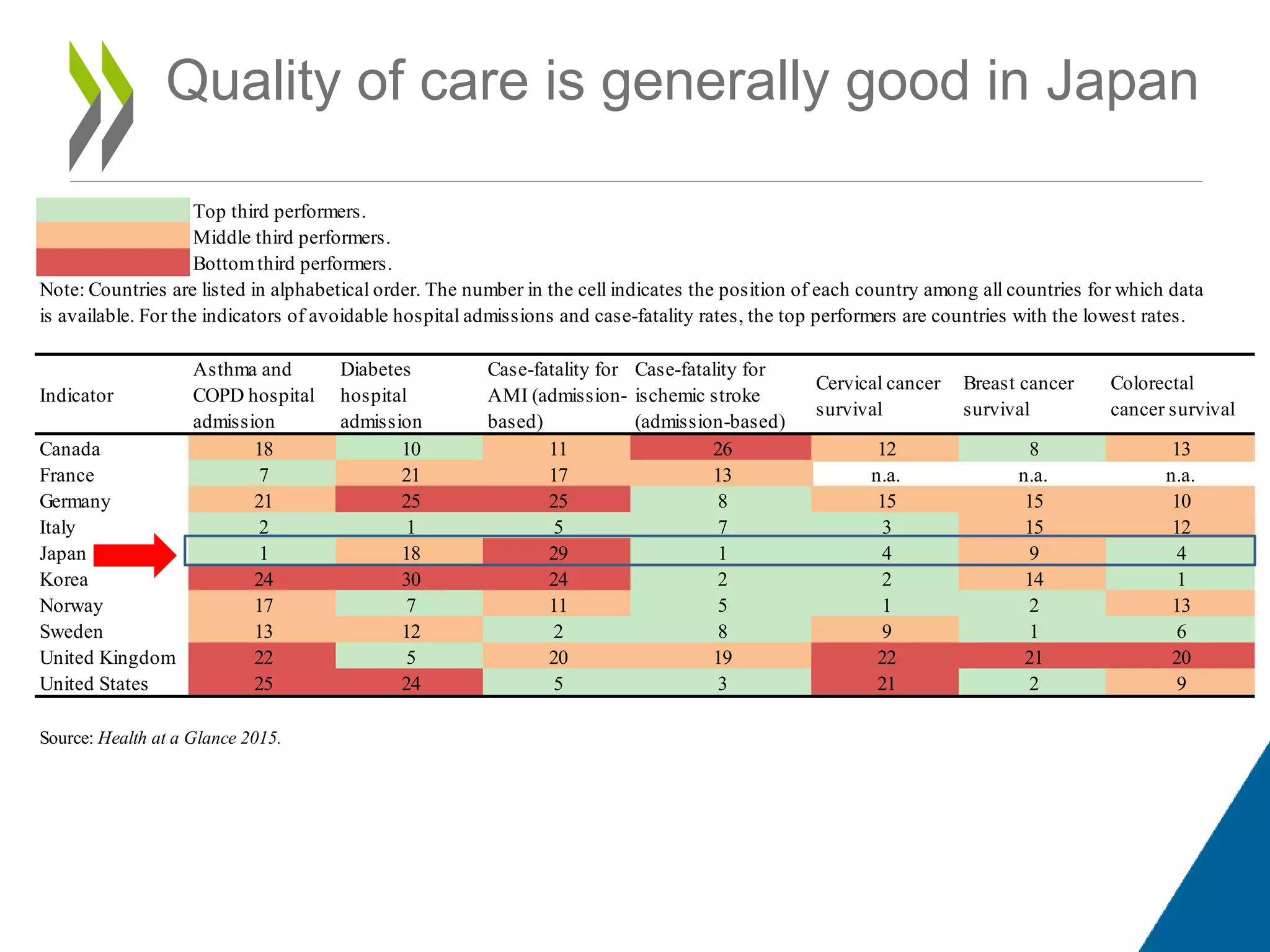 Health at-glance-2015-tokyo-event-how-japan-compares | PDF
