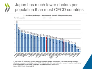 Health at-glance-2015-tokyo-event-how-japan-compares | PDF