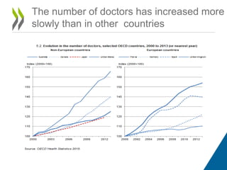 Health at-glance-2015-tokyo-event-how-japan-compares | PDF