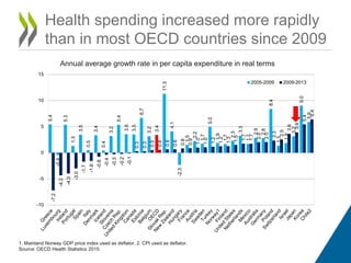 Health at-glance-2015-tokyo-event-how-japan-compares | PDF