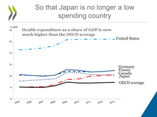 Health at-glance-2015-tokyo-event-how-japan-compares | PDF