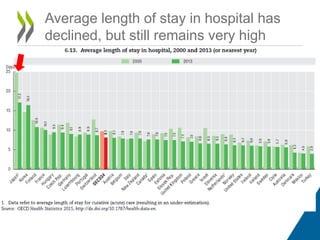 Health at-glance-2015-tokyo-event-how-japan-compares | PDF