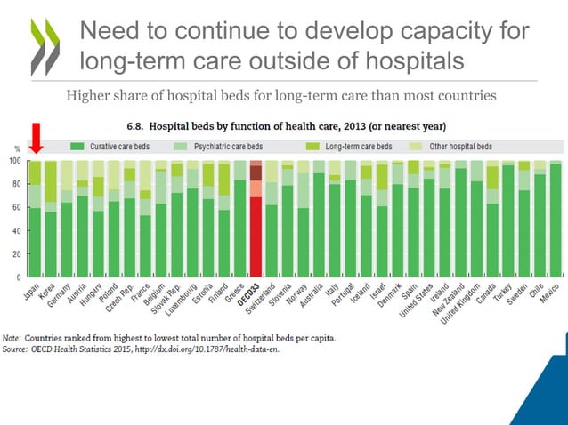 Health at-glance-2015-tokyo-event-how-japan-compares | PDF