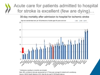 Health at-glance-2015-tokyo-event-how-japan-compares | PDF