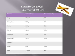 health benefit of cinnamon | PPTX
