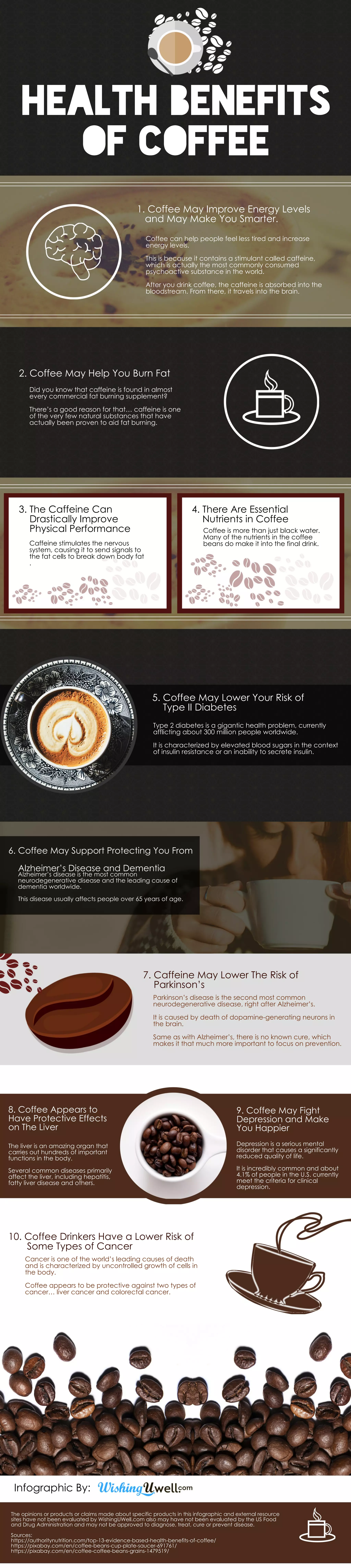 Health Benefits of Coffee | PDF