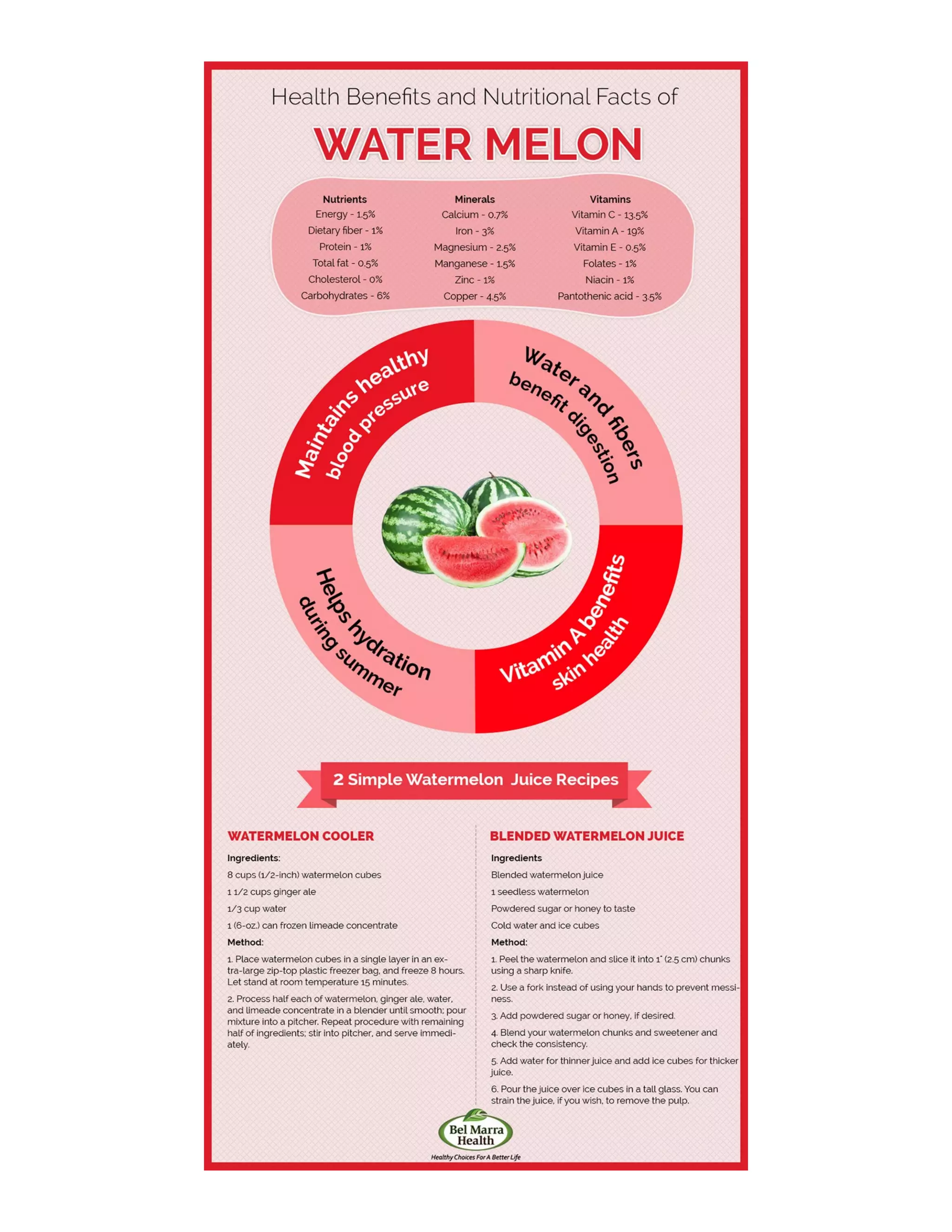 Nutritional facts and health benefits of watermelons | PDF | Nutrition ...