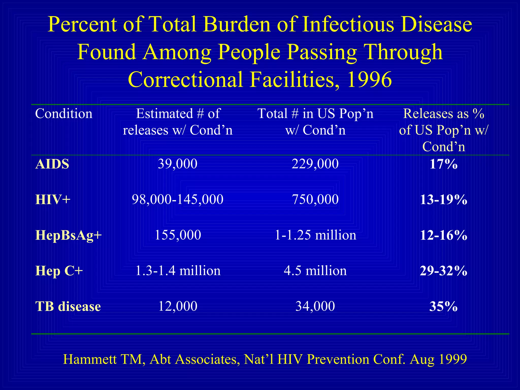 Health Care Continuity in Jail, Prison and Community | PPT