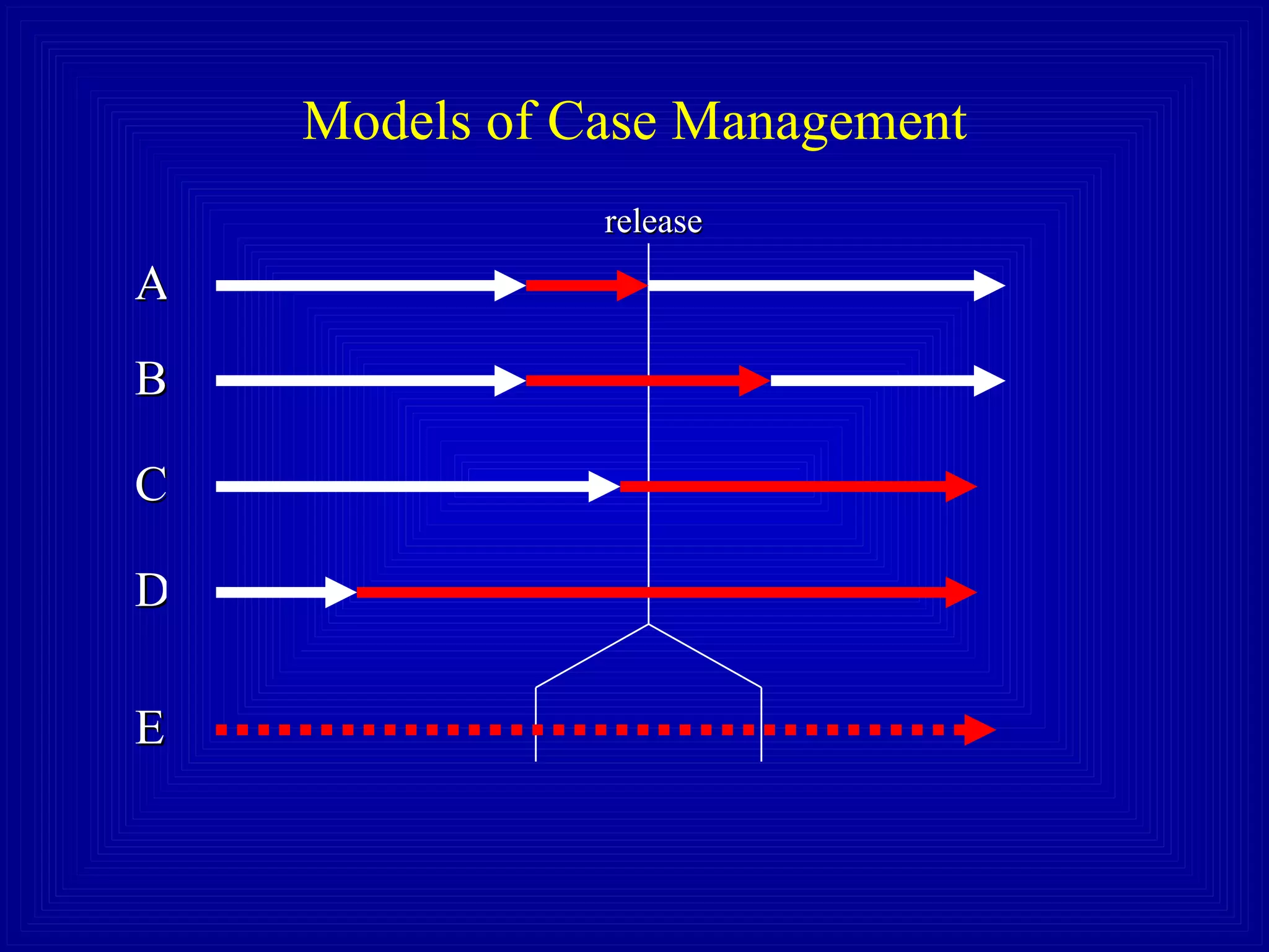 Health Care Continuity in Jail, Prison and Community | PPT