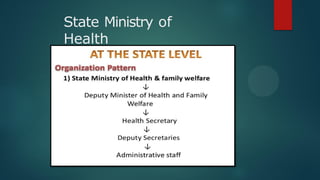 Health-Care-Delivery-System-in-India-ppt.pptx