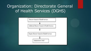 Health-Care-Delivery-System-in-India-ppt.pptx