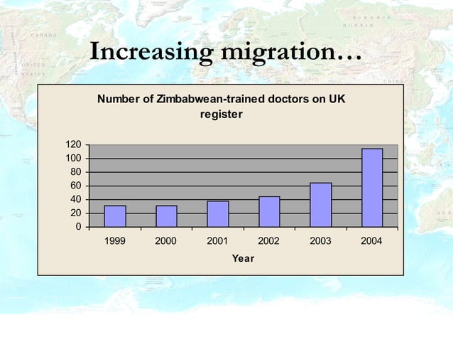 Health Care Worker Migration | PPT | Infectious Diseases | Diseases and ...
