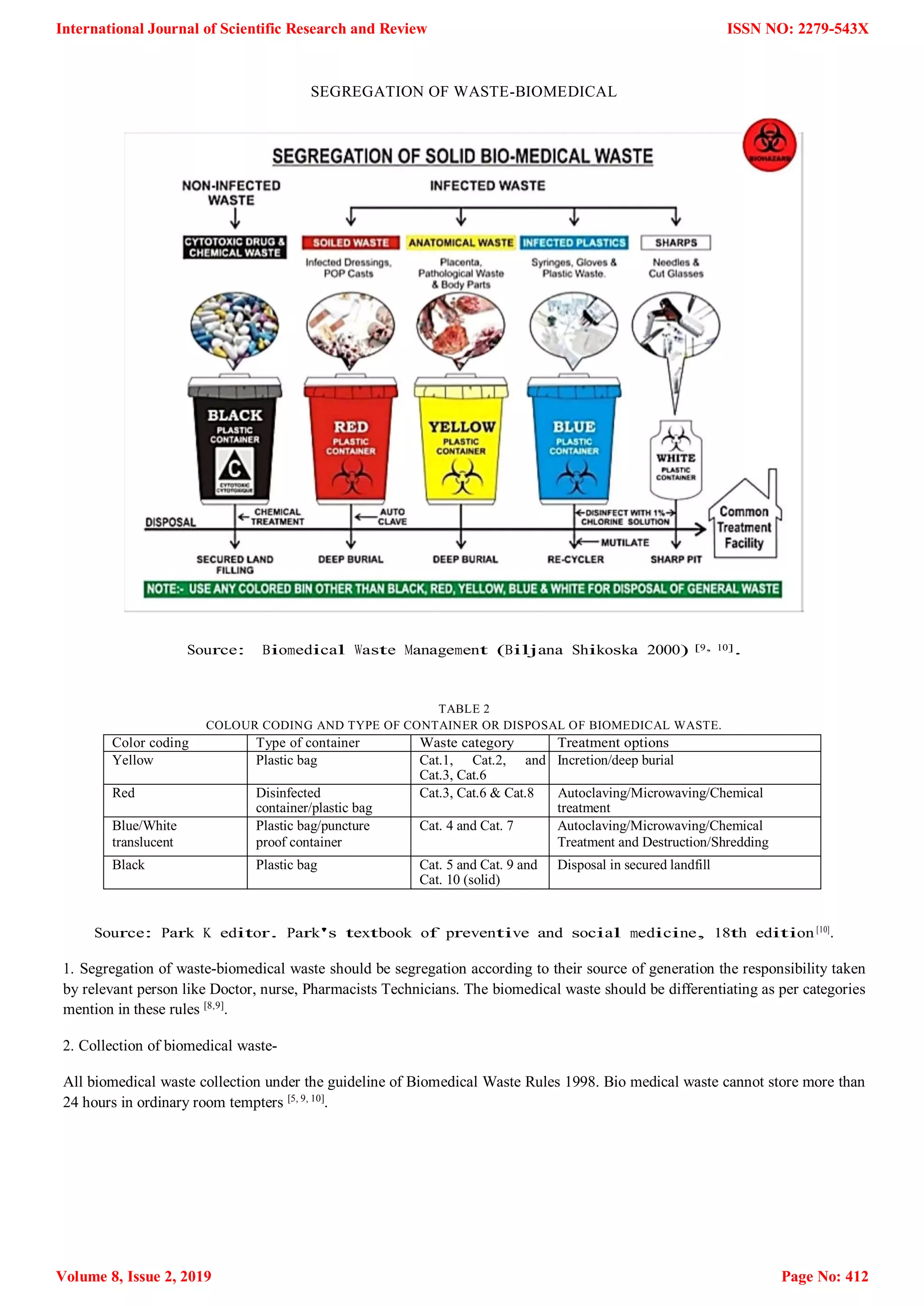 Health care waste-management | PDF