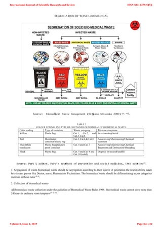 Health care waste-management | PDF
