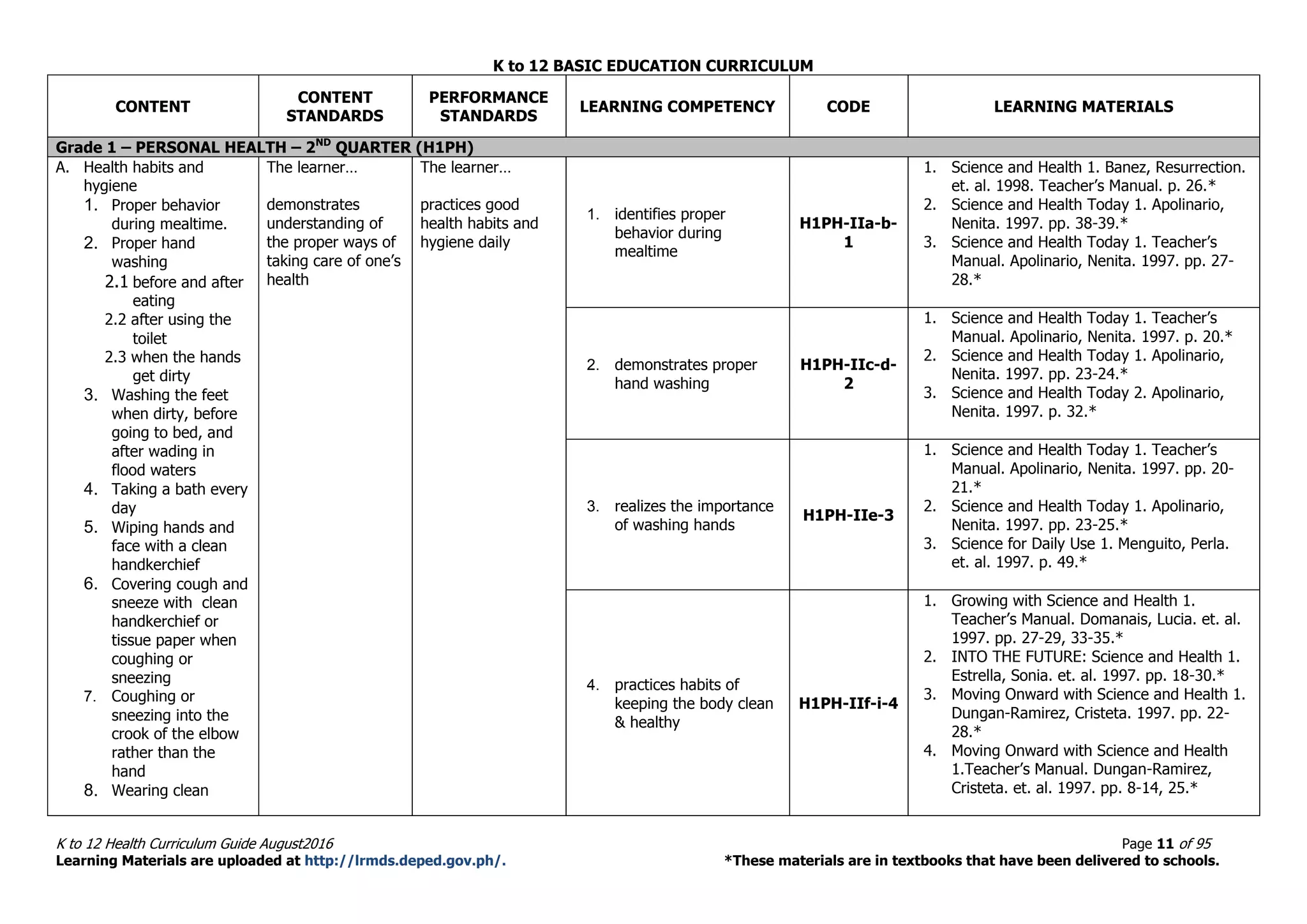 Health cg grade 1-10 | PDF