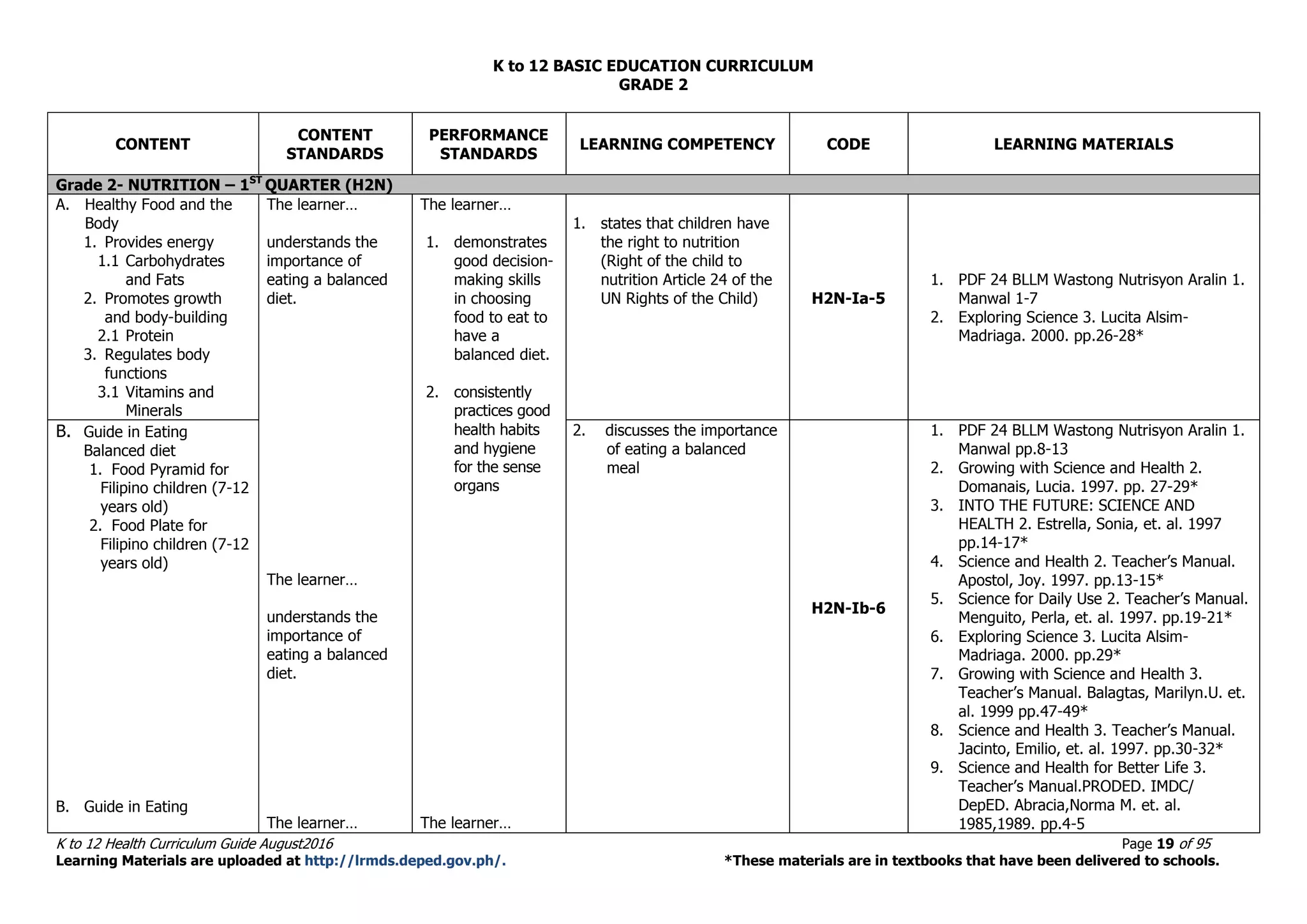 Health cg grade 1-10 | PDF