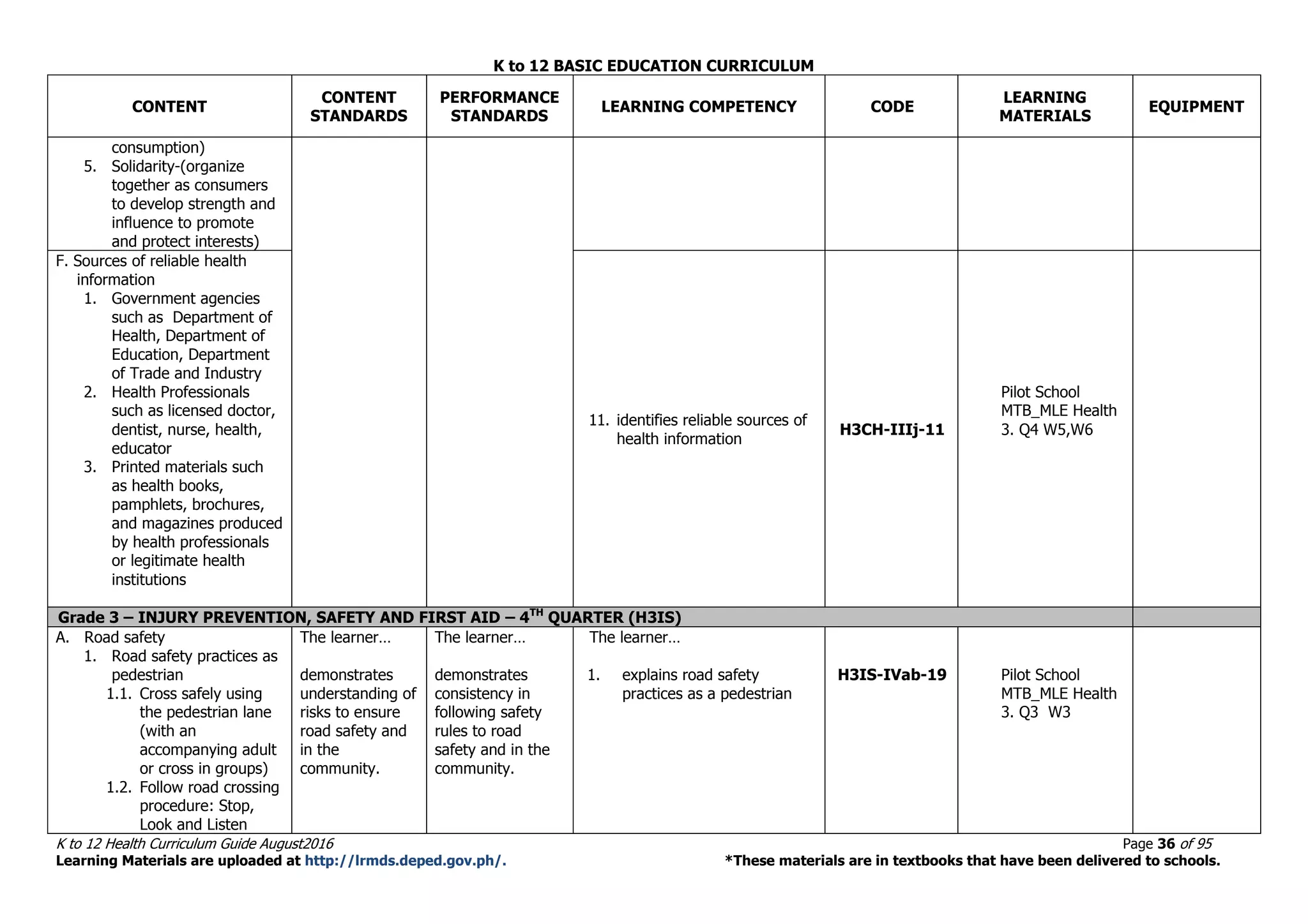 Health cg grade 1-10 | PDF
