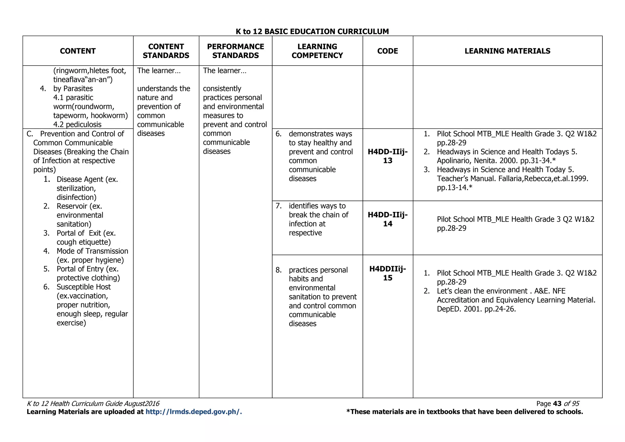 Health cg grade 1-10 | PDF