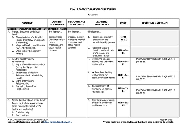Health cg grade 1-10 | PDF