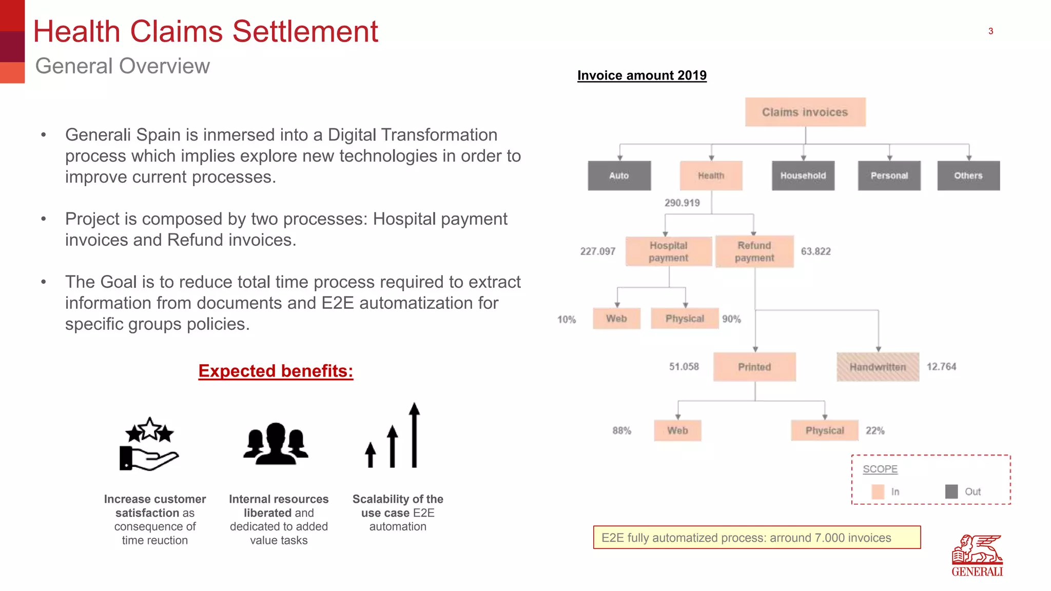 Generali - Health Claim Settlement - Insurer Innovation Award 2023 | PPTX