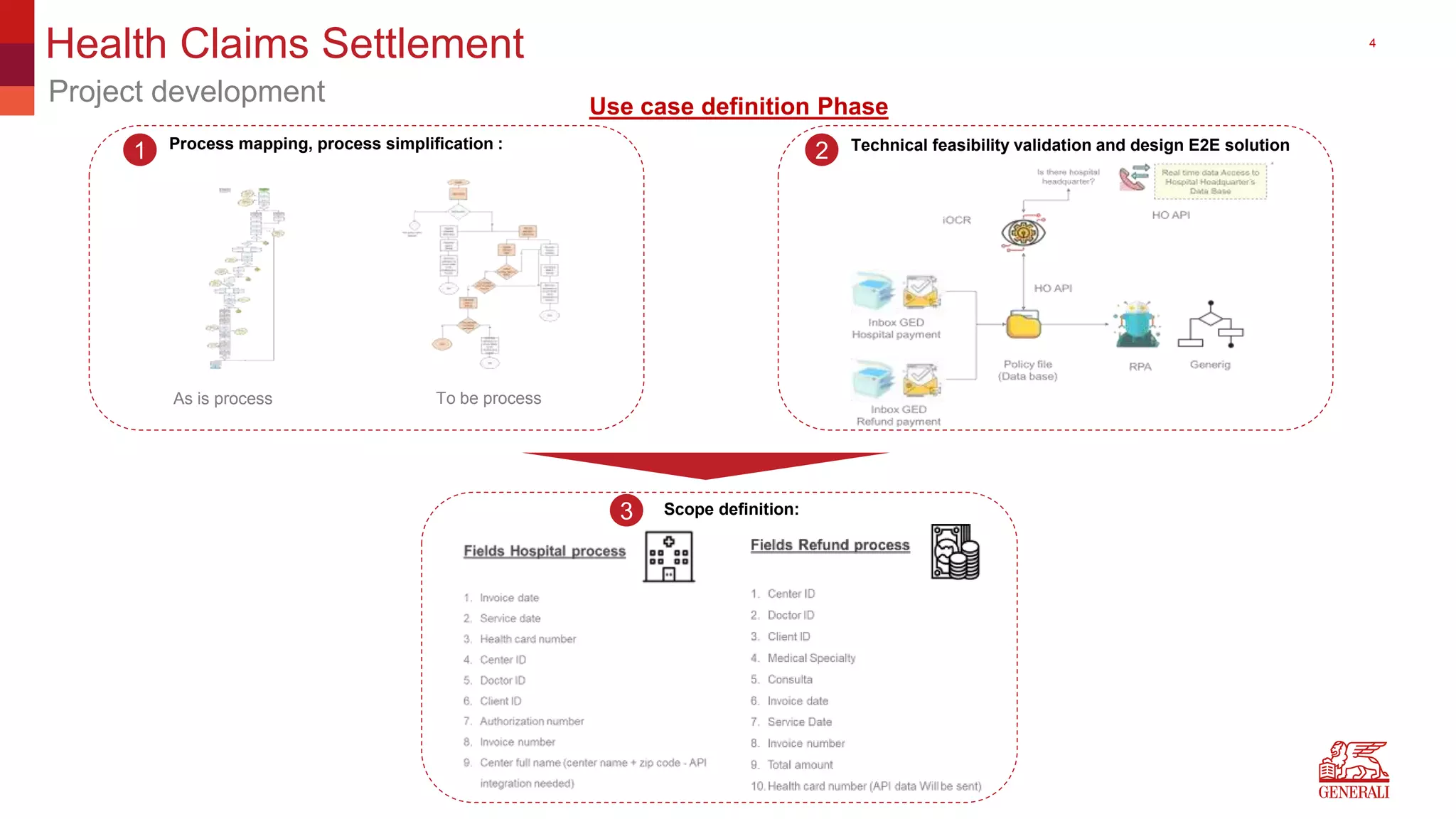 Generali - Health Claim Settlement - Insurer Innovation Award 2023 | PPTX