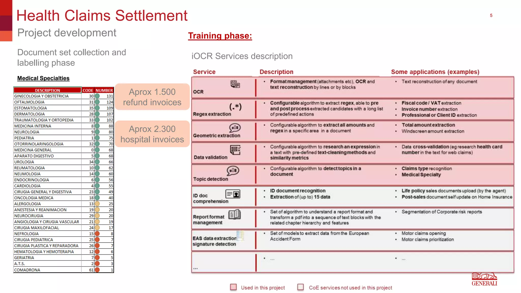 Generali - Health Claim Settlement - Insurer Innovation Award 2023 | PPTX