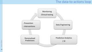 Realising the potential of Health Data Science: opportunities and ...