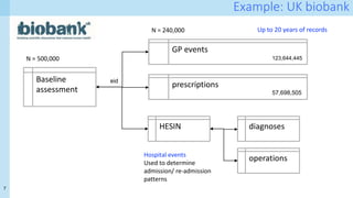 Realising the potential of Health Data Science: opportunities and ...