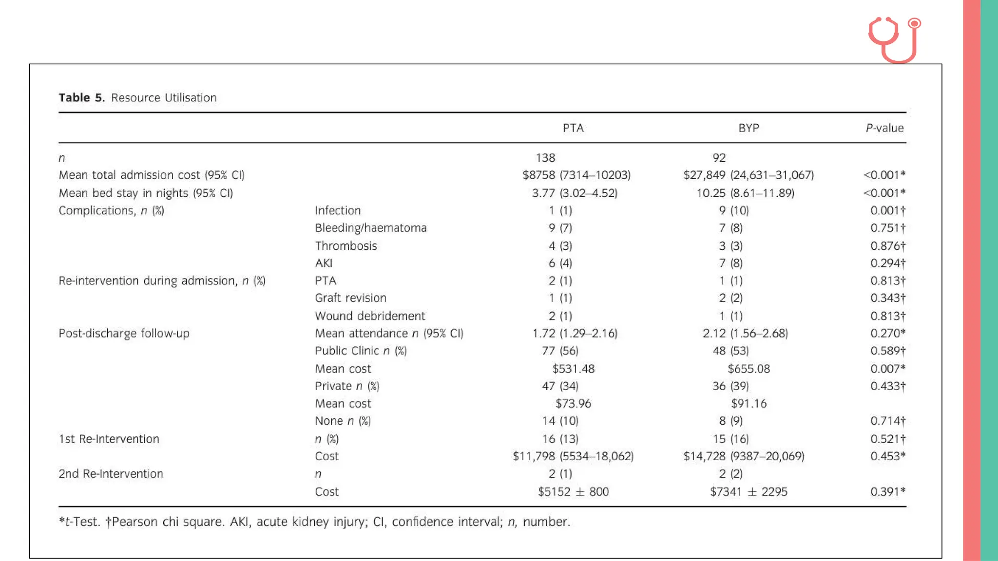 HEALTH-ECONOMICS-ANALYSIS-CRITICAL APPRAISAL.pptx
