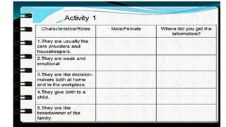 Health-Education-Lesson-1-Gender-and-Sexuality.pptx