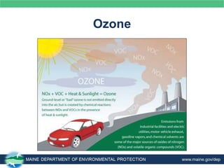 Health-Effects-Air-Pollution-PP.pptx