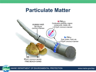 Health-Effects-Air-Pollution-PP.pptx
