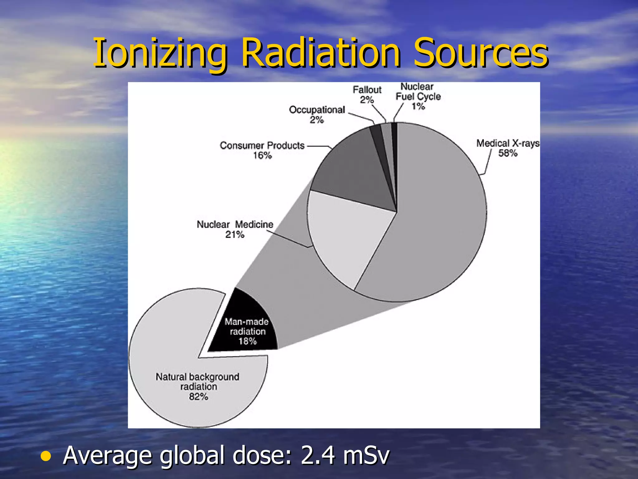 Health Effects Of Radiation Exposure | PPT