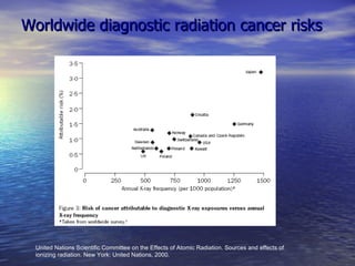 Health Effects Of Radiation Exposure | PPT