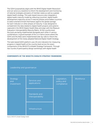 Global Digital Health Index | PDF