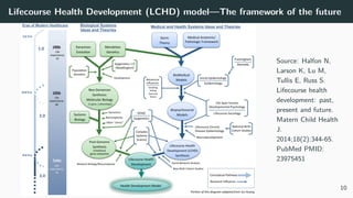 Structural Trauma & Toxic Stress: Lifecourse Roots of Health Inequities ...