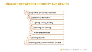 Health Facility Electrification: State of Play | PDF